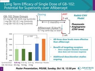 Posterior Segment Company Showcase - Graybug Vision | PPTX