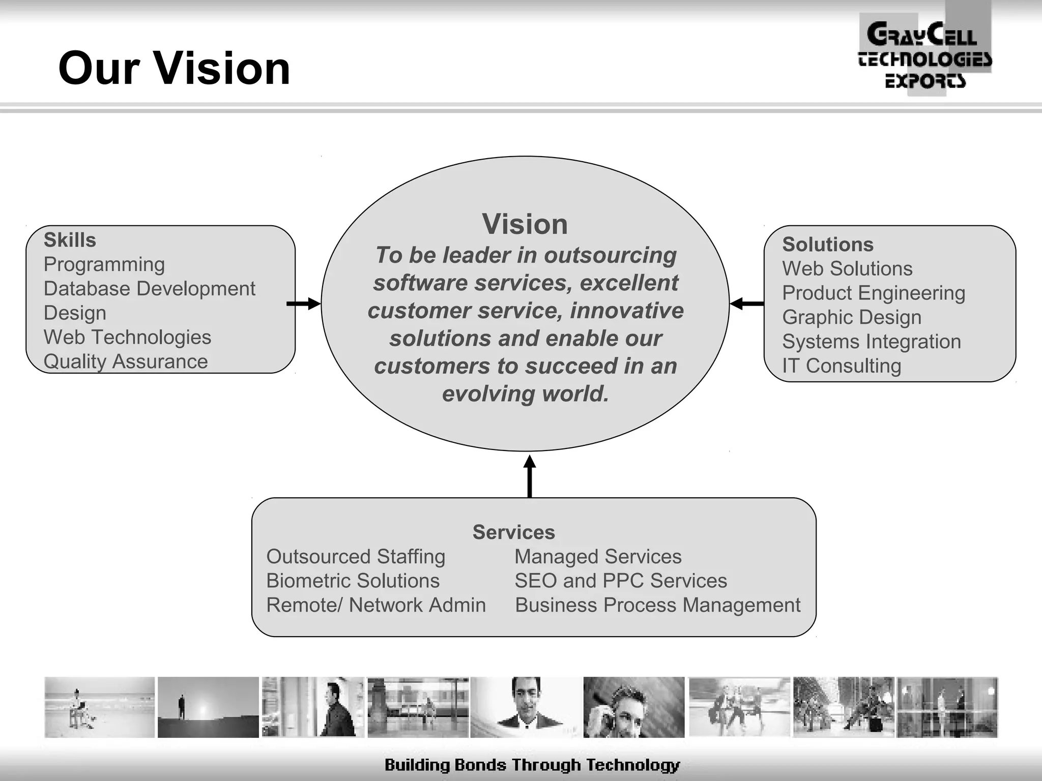 GrayCell Technologies | PPT