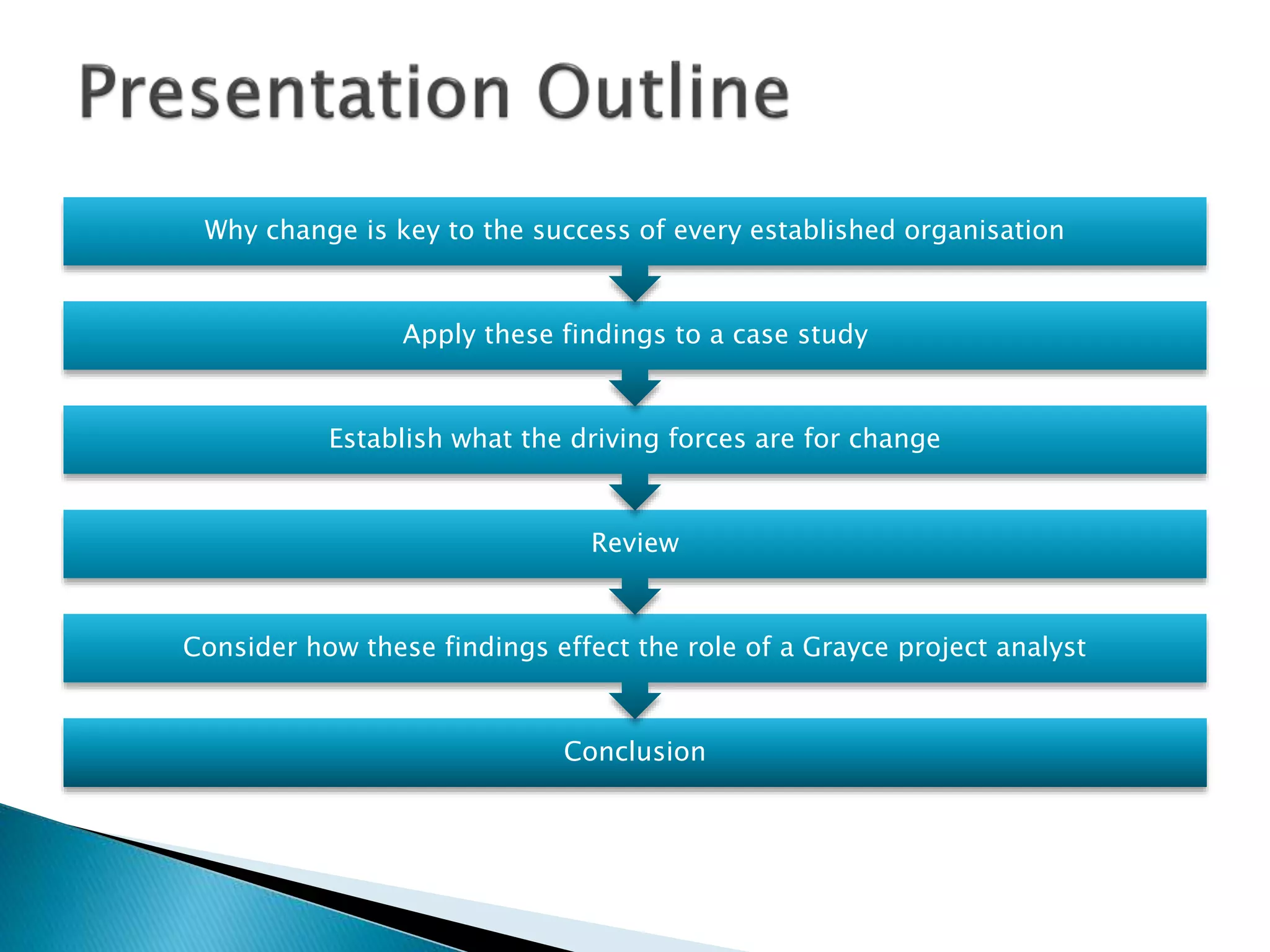 The Importance of Change Within Business | PPTX