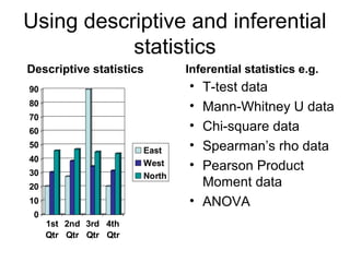 Powerpoint Presentation: research design using quantitative method | PPT