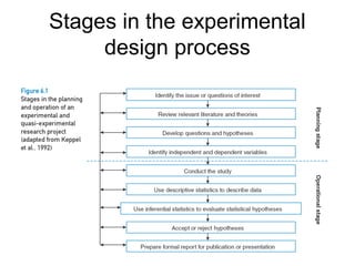 Powerpoint Presentation: research design using quantitative method | PPT