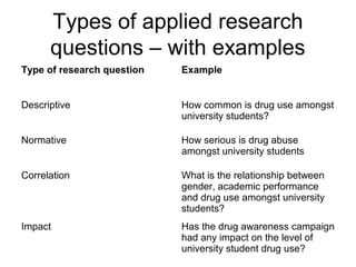 Powerpoint Presentation: research design using quantitative method | PPT