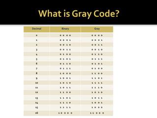 Gray Code.pptx