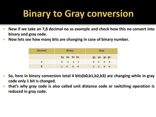 Gray Code.pptx