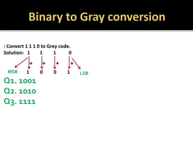 Gray Code.pptx | Computing | Technology & Computing