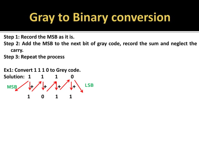 Gray Code.pptx | Computing | Technology & Computing