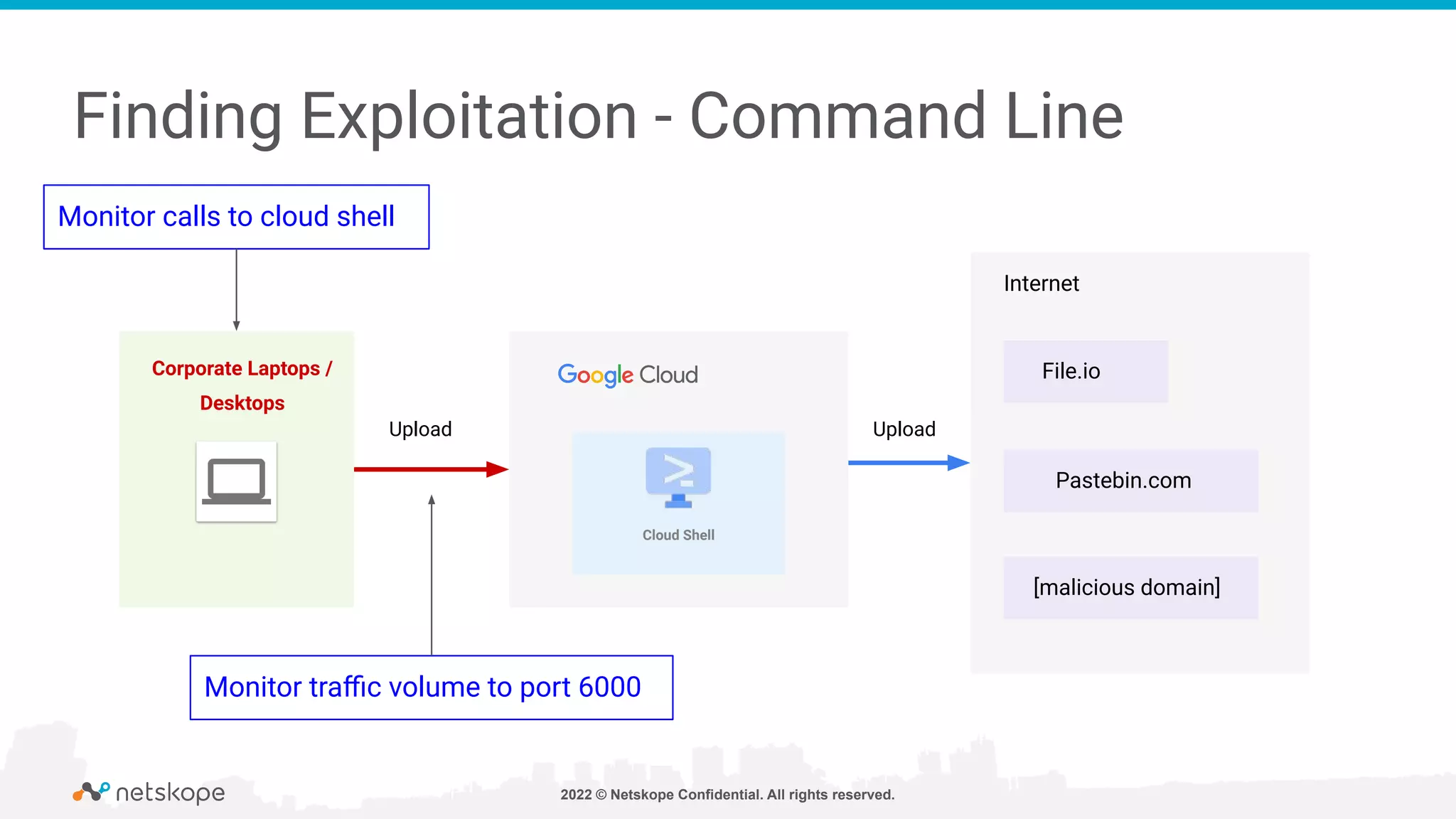 Gray Cover_ The dangers of cloudshells.pdf