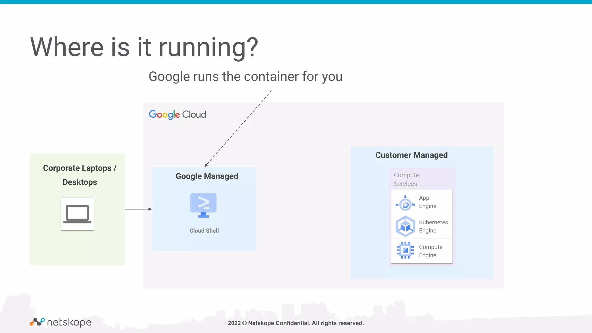 Gray Cover_ The dangers of cloudshells.pdf