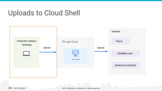 Gray Cover_ The dangers of cloudshells.pdf