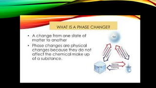 The Three Phases of Matter - PHASE-CHANGE.pptx