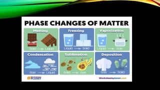 The Three Phases of Matter - PHASE-CHANGE.pptx