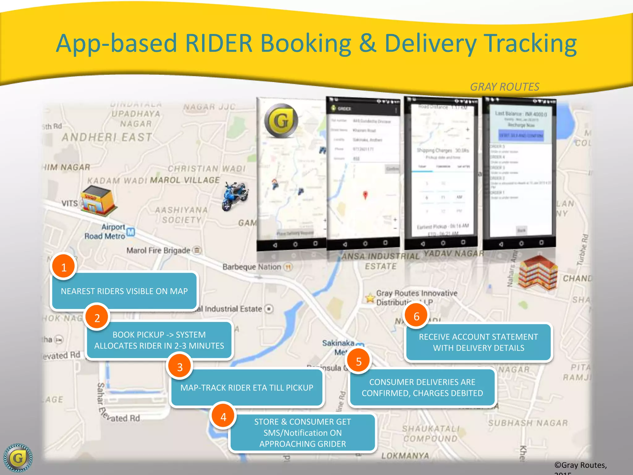 About GRIDER On-Demand HyperLocal Deliveries | PPTX