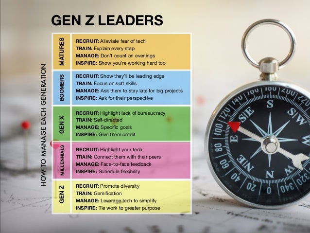 LEADERSHIP - Navigating the Gray Areas of Leading Five Generations LEADERSHIP - Navigating the Gray Areas of Leading Five Generations