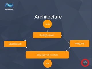 Graylog | ODP