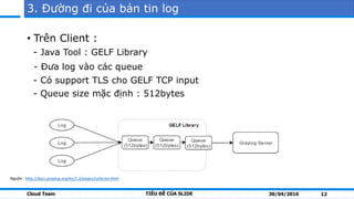 Graylog advanced v1.2 | PPT