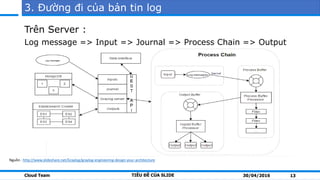 Graylog advanced v1.2 | PPT