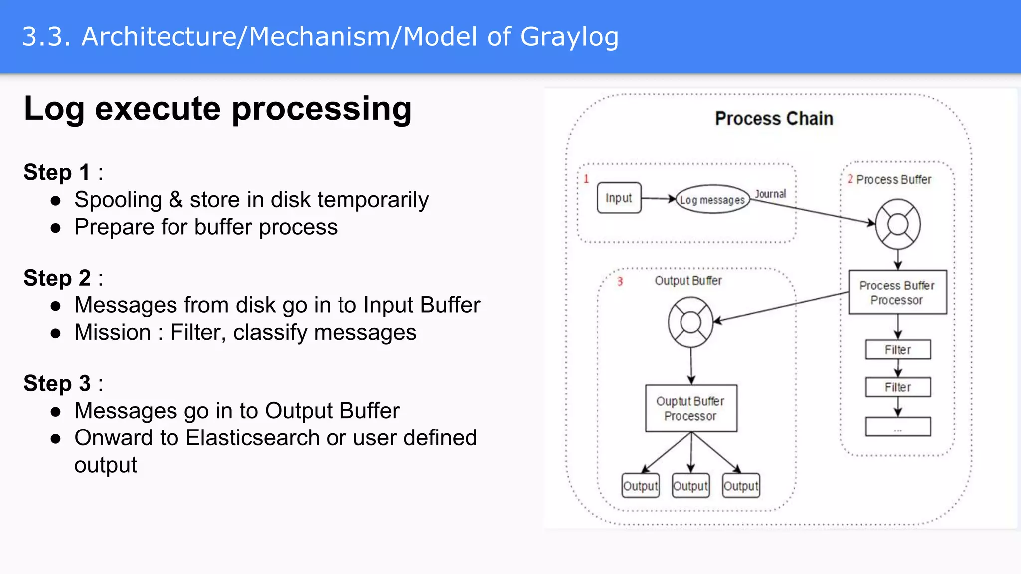 Graylog for open stack 3 steps to know why | PPTX