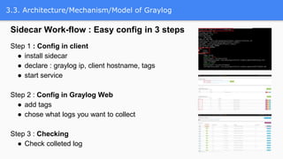 Graylog for open stack 3 steps to know why | PPTX