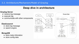 Graylog for open stack 3 steps to know why | PPTX
