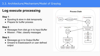 Graylog for open stack 3 steps to know why | PPTX