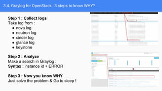 Graylog for open stack 3 steps to know why | PPTX