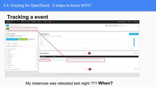 Graylog for open stack 3 steps to know why | PPTX