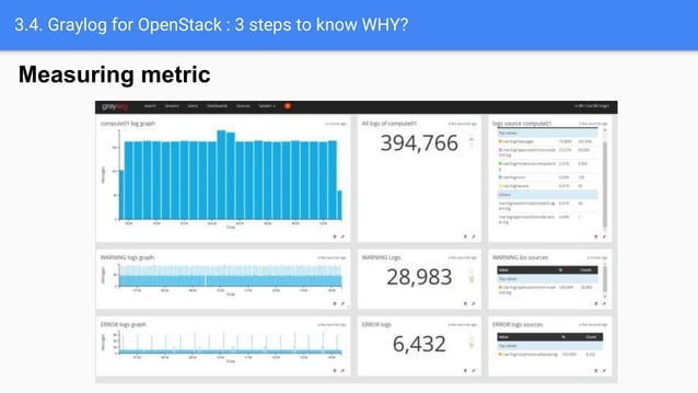 Graylog for open stack 3 steps to know why | PPTX