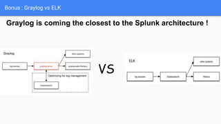 Graylog for open stack 3 steps to know why | PPTX