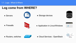 Graylog for open stack 3 steps to know why | PPTX