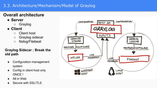 Graylog for open stack 3 steps to know why | PDF