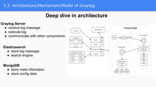 Graylog for open stack 3 steps to know why | PDF