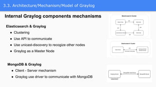 Graylog for open stack 3 steps to know why | PDF