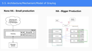 Graylog for open stack 3 steps to know why | PDF