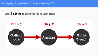 Graylog for open stack 3 steps to know why | PDF