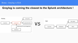 Graylog for open stack 3 steps to know why | PPT