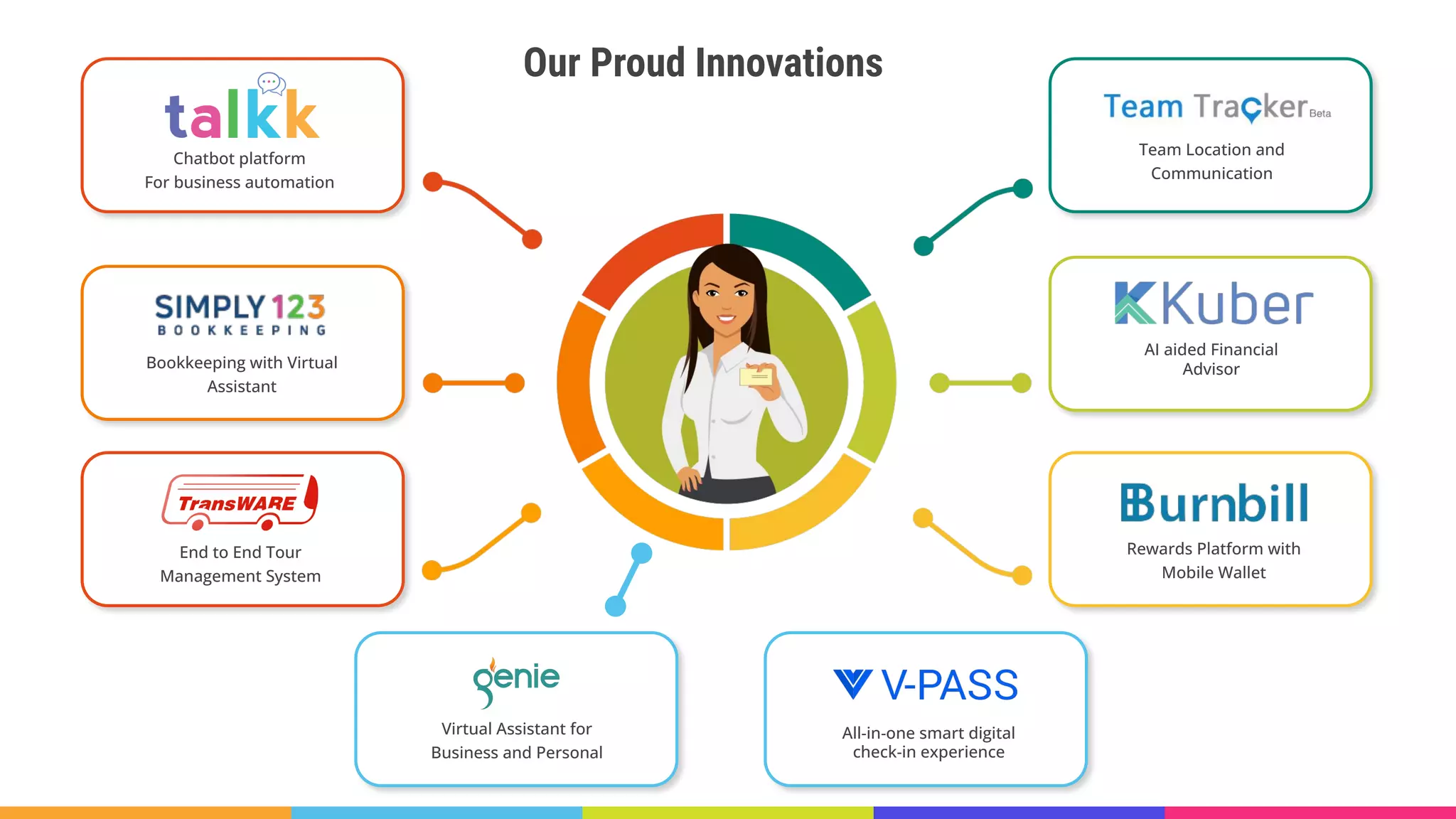 Gray Matrix Solutions | PPT