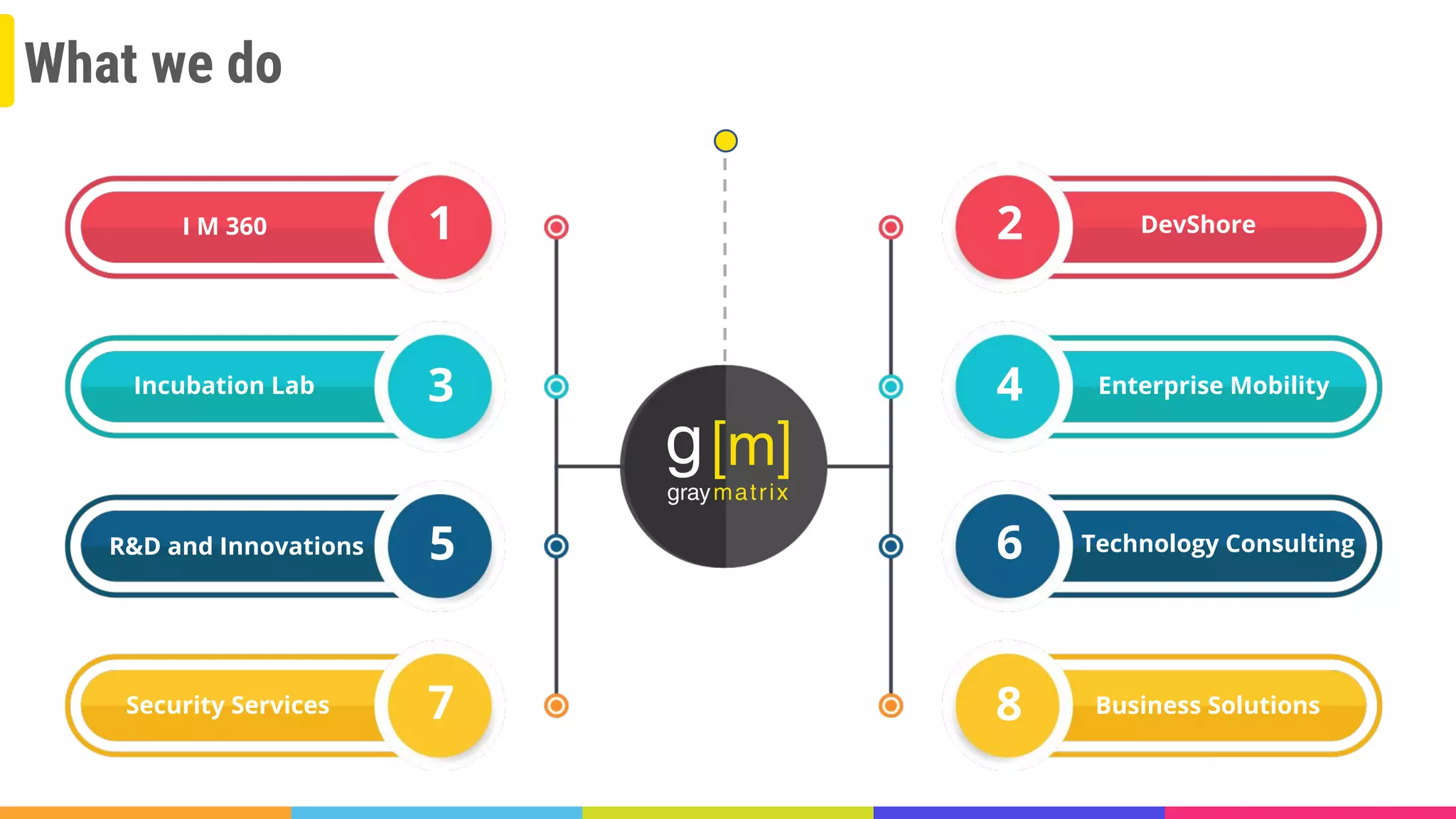 Gray Matrix Solutions | PDF