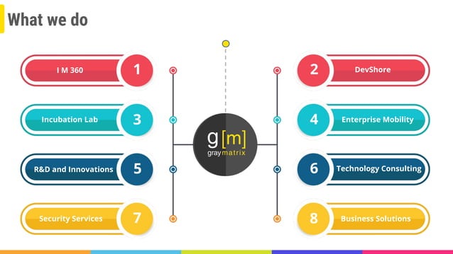 Gray Matrix Solutions | PPT