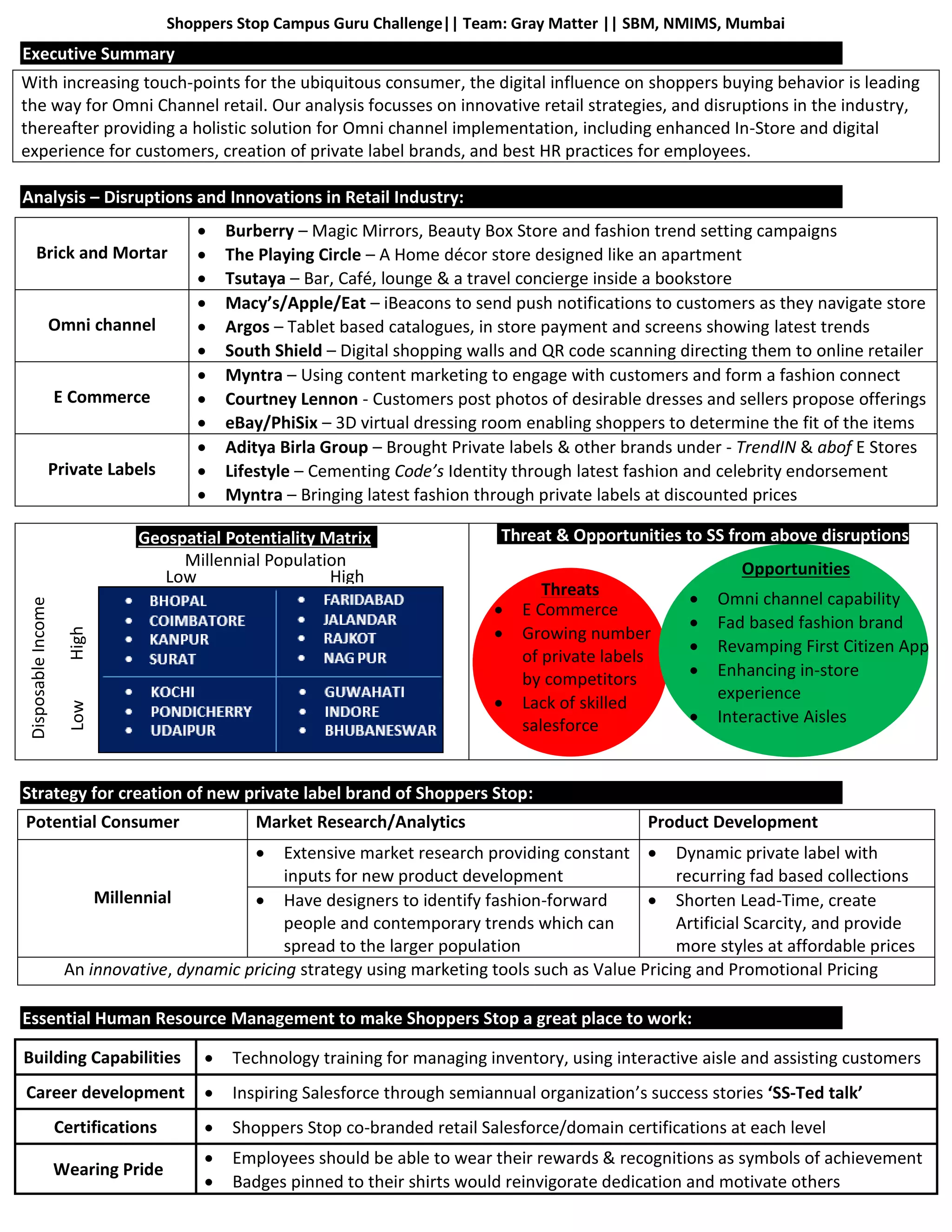 Shoppers Stop Case Study Competition 2015 | PDF