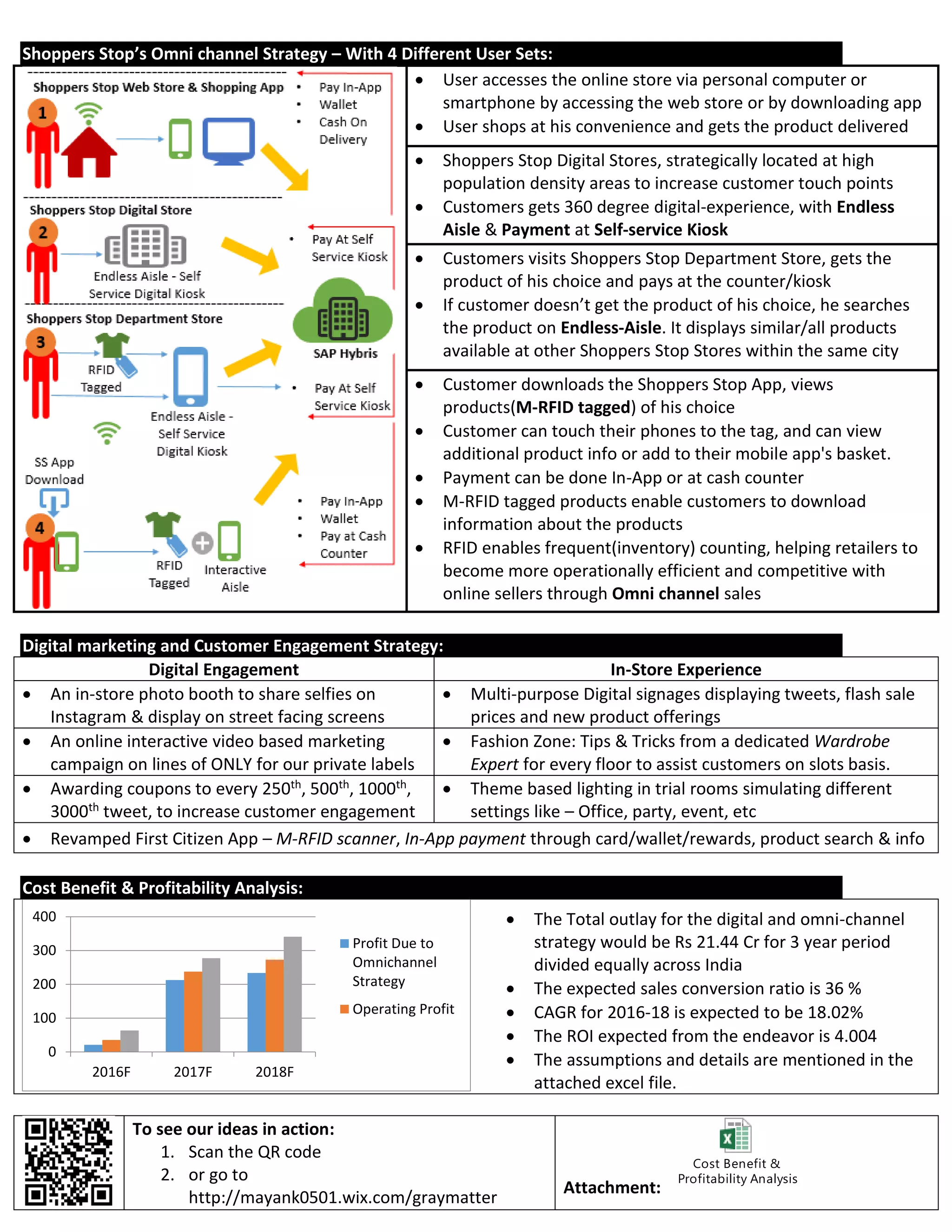 Shoppers Stop Case Study Competition 2015 | PDF