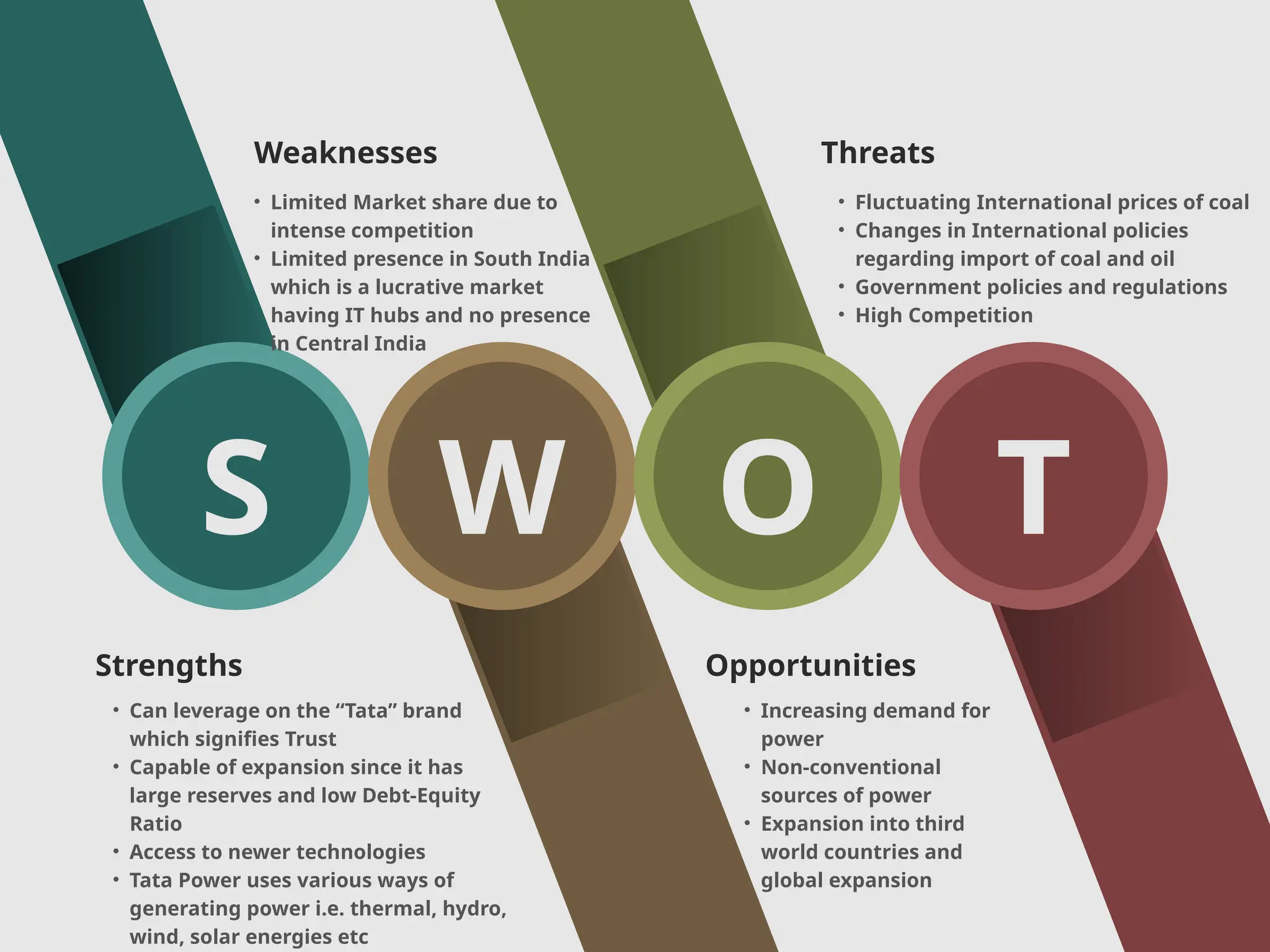 Gray Minimalist SWOT Presentation Graph.pptx