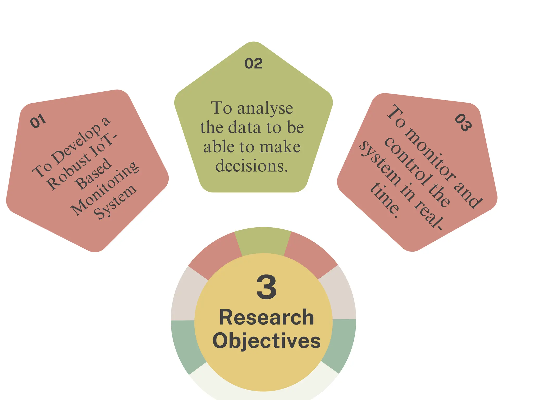 Gray Modern Three Steps Marketing Process Graph (2).pdf