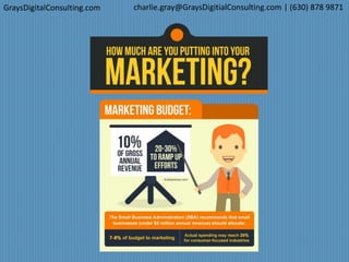 Gray Pro Consultation PowerPoint | PPTX