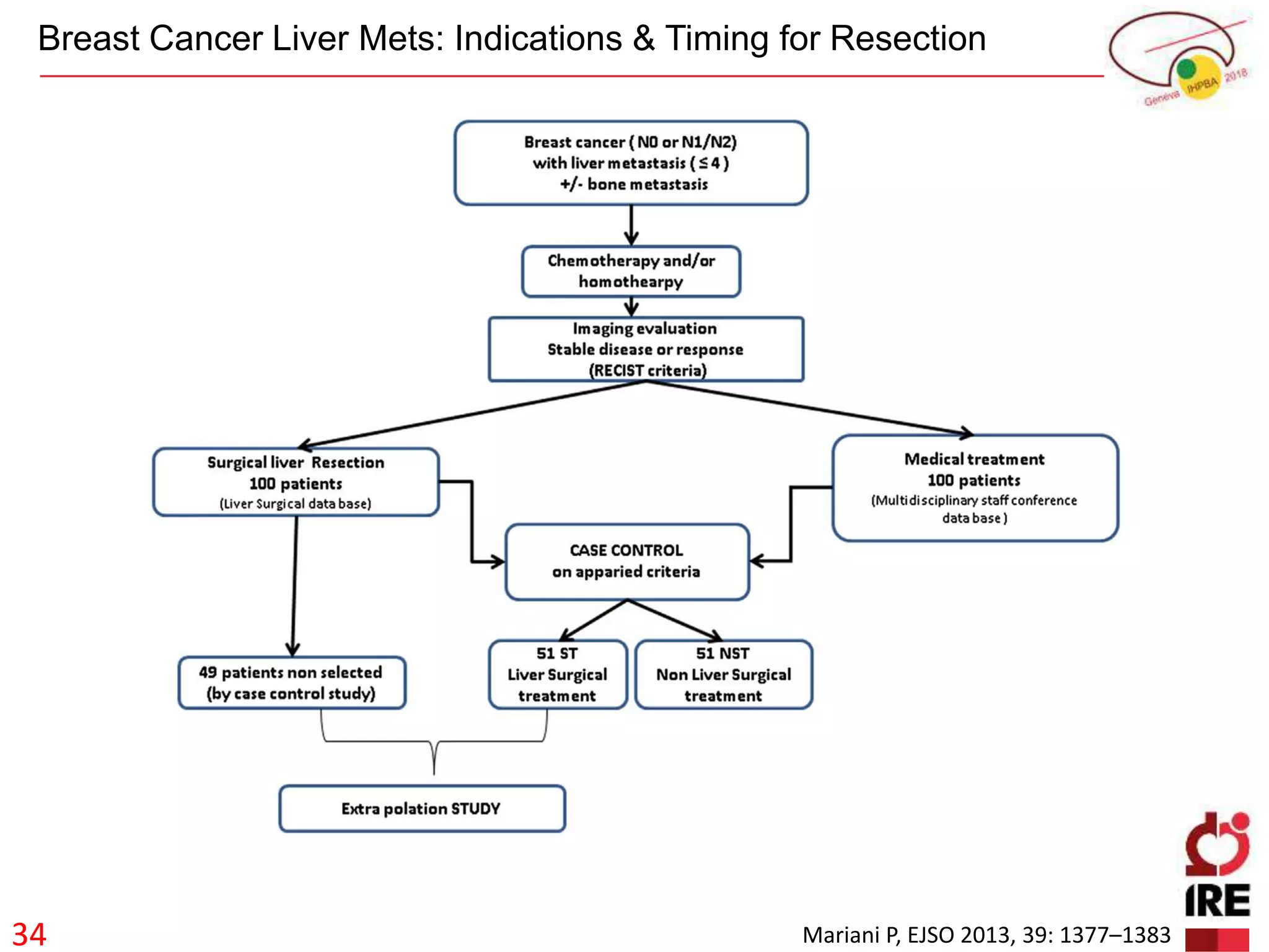 Grazi breast cancer final | PPTX