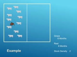 Grazing_management_Talk.ppt | Agriculture | Industries