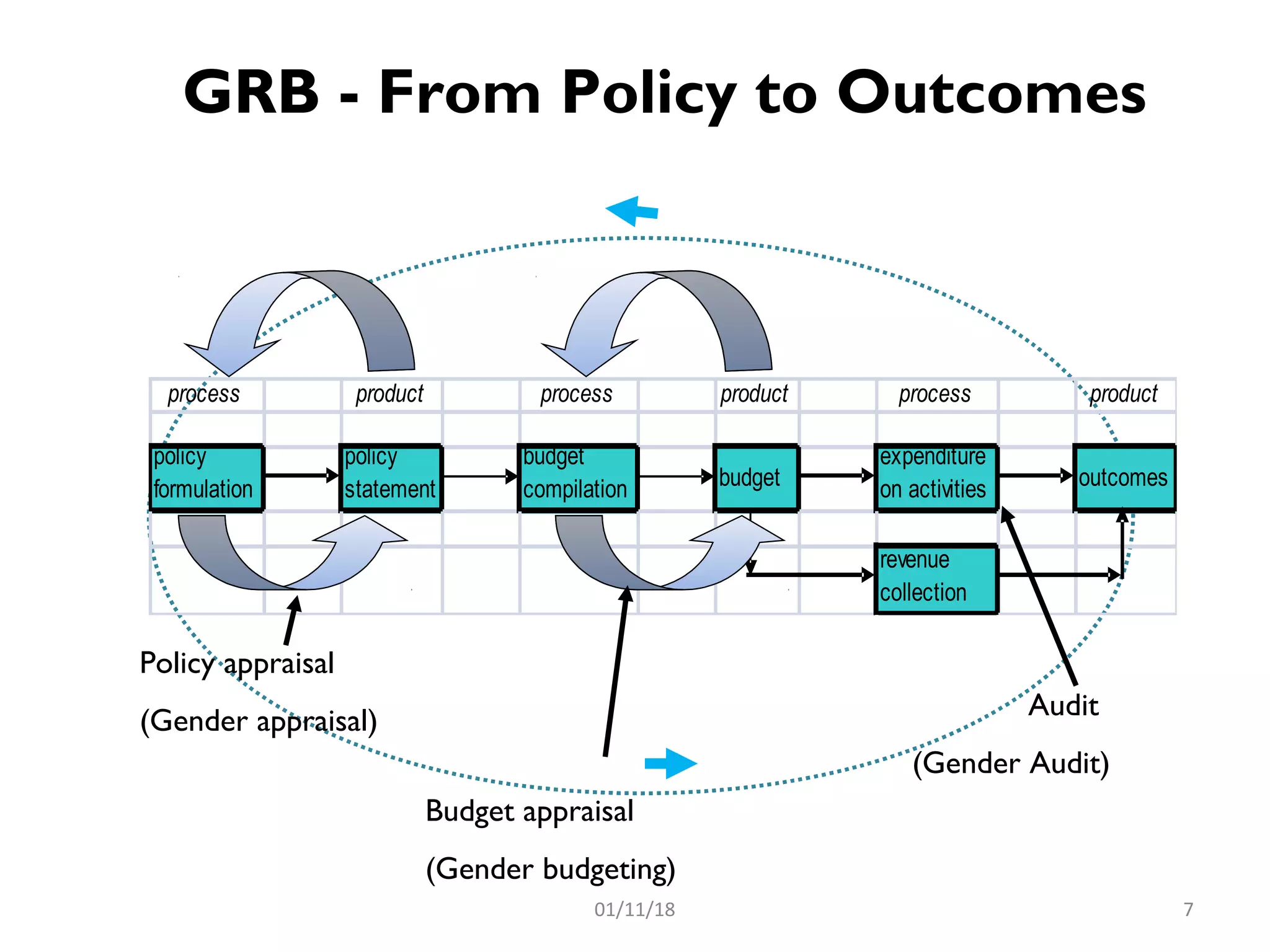 GRB in Food Security | PPT