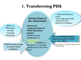 GRB in Food Security | PPT