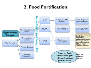 GRB in Food Security | PPT