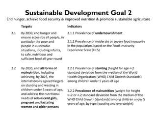GRB in Food Security | PPT