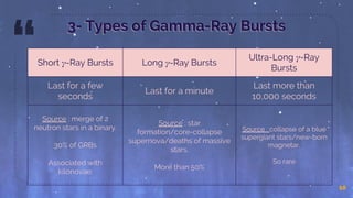Gamma-Ray Bursts (GRBs) | PDF